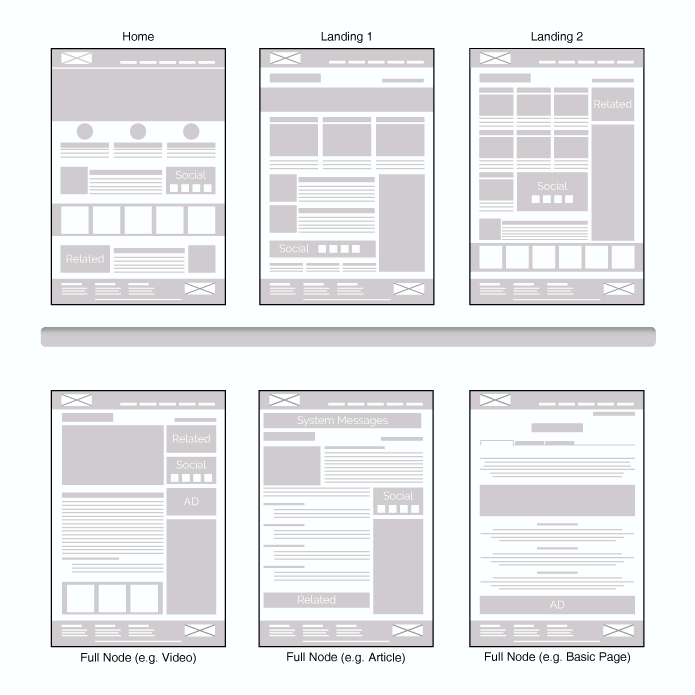 Project Manager’s Guide into Breaking Down a Drupal Site for ...