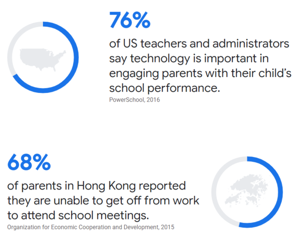 Google for Education: Future of the Classroom | The Vardot Blog