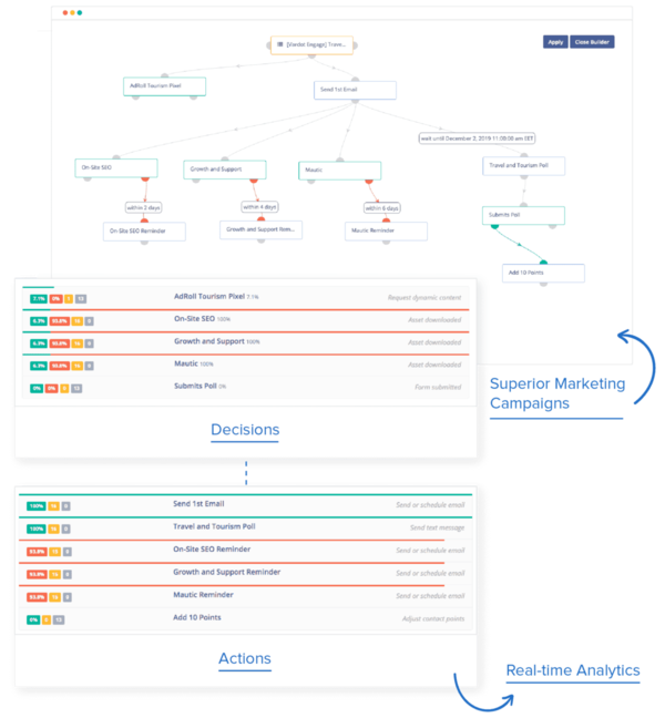 Marketing Automation Solutions | Vardot