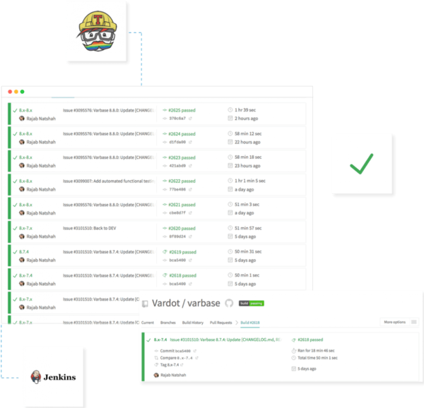 Comprehensive DevOps and Engineering Solutions for Digital Success Services | Vardot