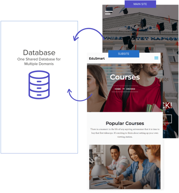 Education Industry Solutions | Vardot