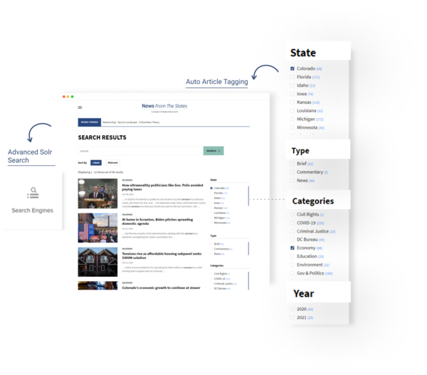 Automation of the Editorial Experience to Streamline News | Vardot