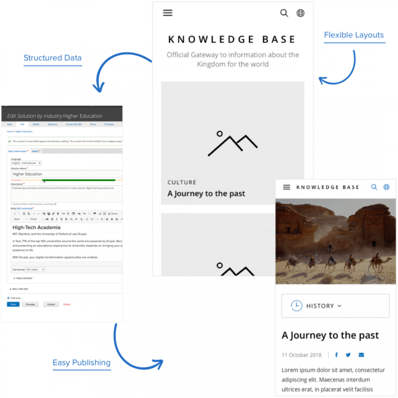 Knowledge Management Solutions | Vardot