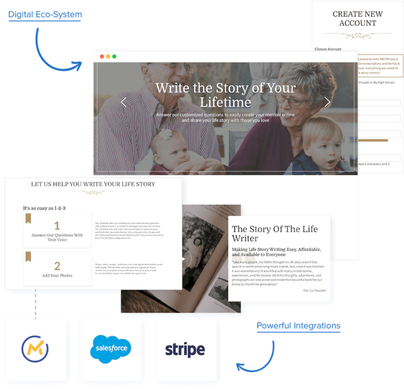 Drupal Web Development | Enterprise Scalable Solutions | Vardot