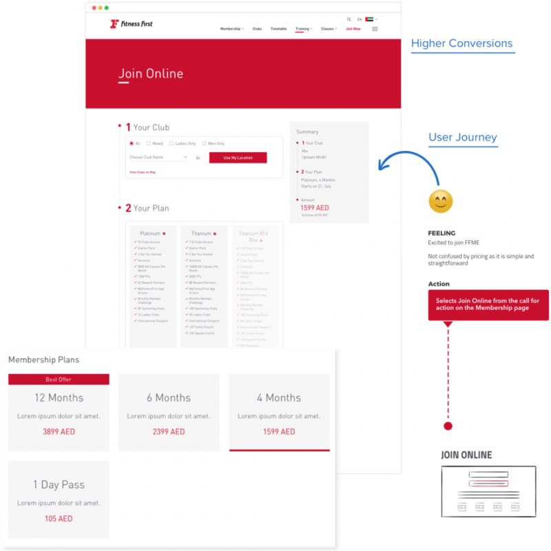Best E-Commerce Solutions | Vardot