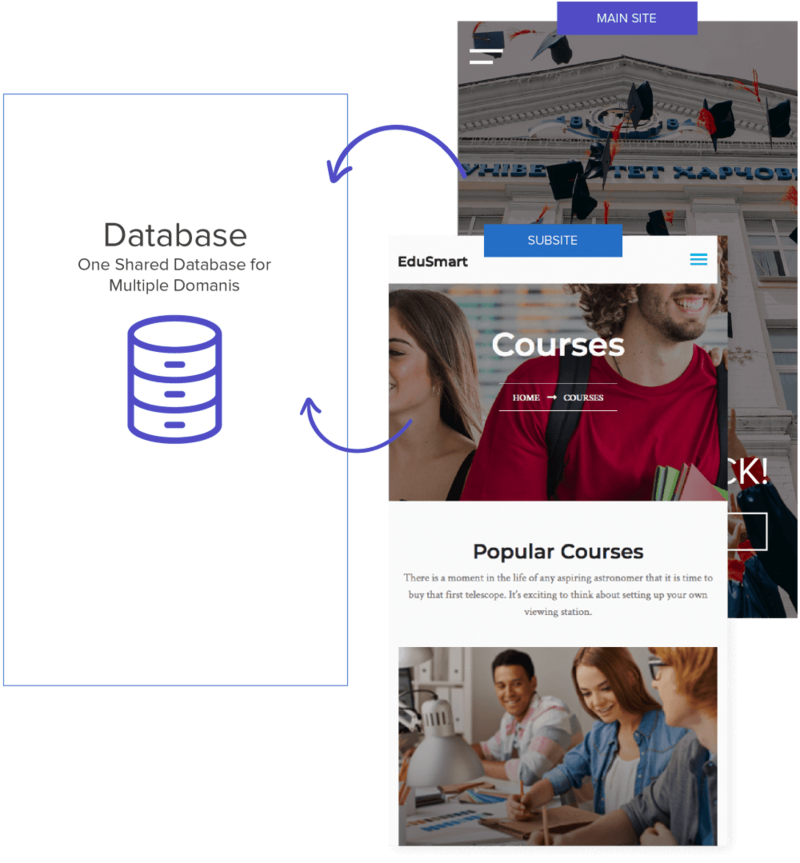 Education Industry Solutions | Vardot