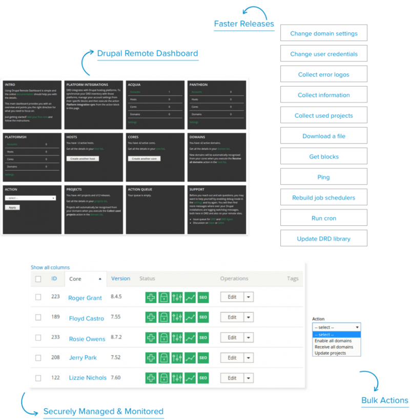 DevOps and Engineering Solutions Services | Vardot