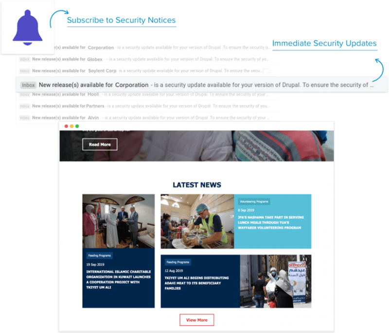 DevOps and Engineering Solutions Services | Vardot