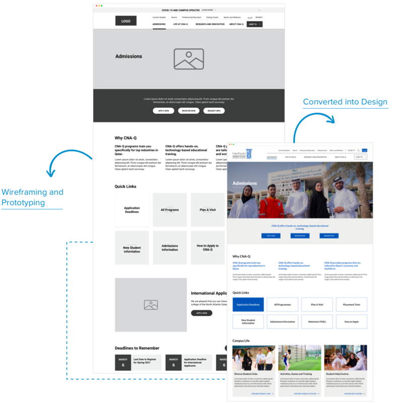 Drupal-Powered Site Designed to Engage Diverse Users | Vardot