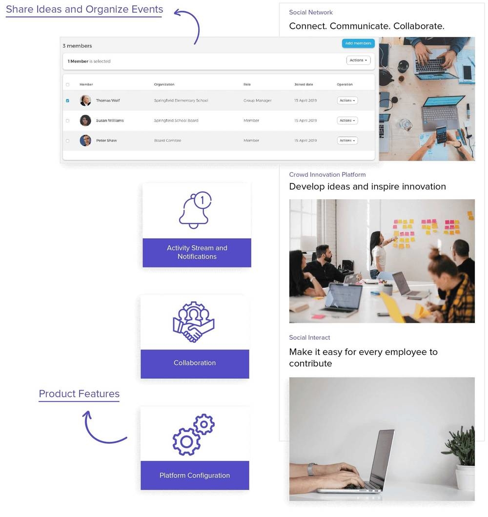 Social Business Community Solutions | Vardot
