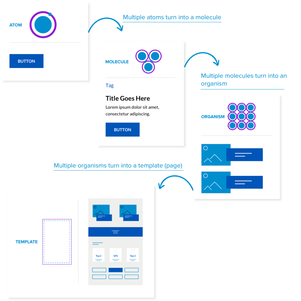 Drupal-Powered Site Designed to Engage Diverse Users | Vardot