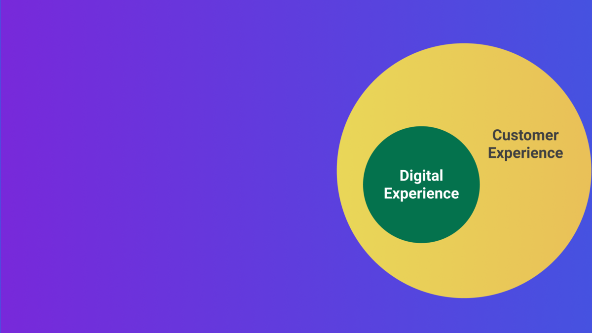 Will Digital Customer Experience Matter in 2022? | Vardot Blog