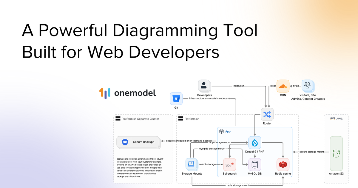 A Powerful Diagramming Tool Built for Web Developers | Vardot Blog | US ...