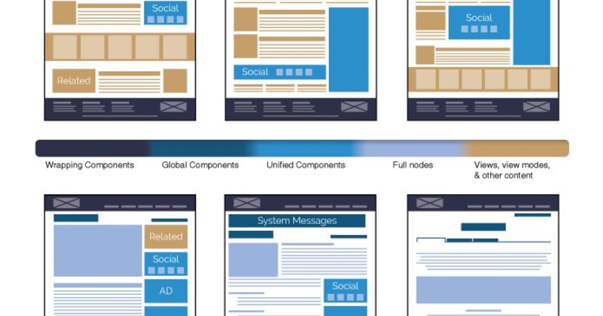 Project Manager Guide to Incremental Delivery | Vardot Blog