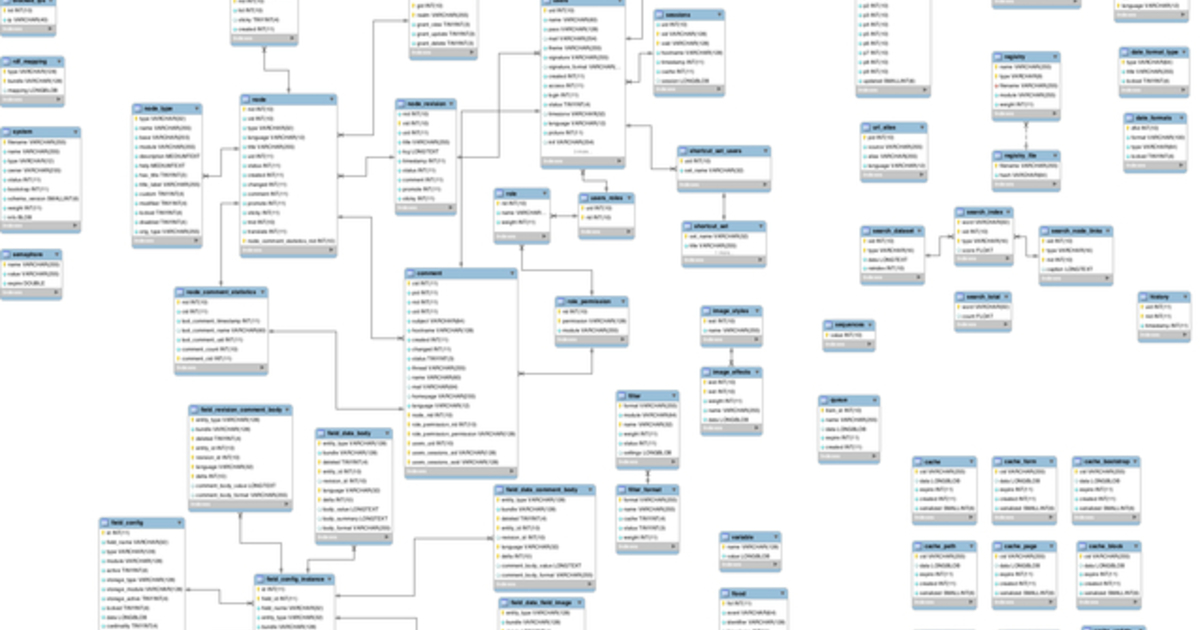 Drupal 7 Database Schema | The Vardot Blog
